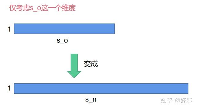 ViT 微调时position embedding如何插值（interpolate）【源码解析】 - 知乎