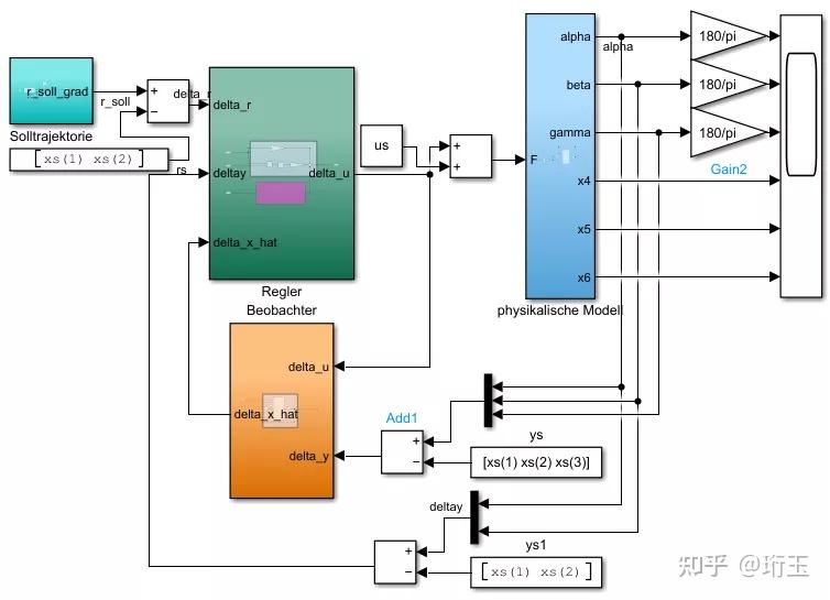 三自由度直升机模型LQI控制 - 知乎