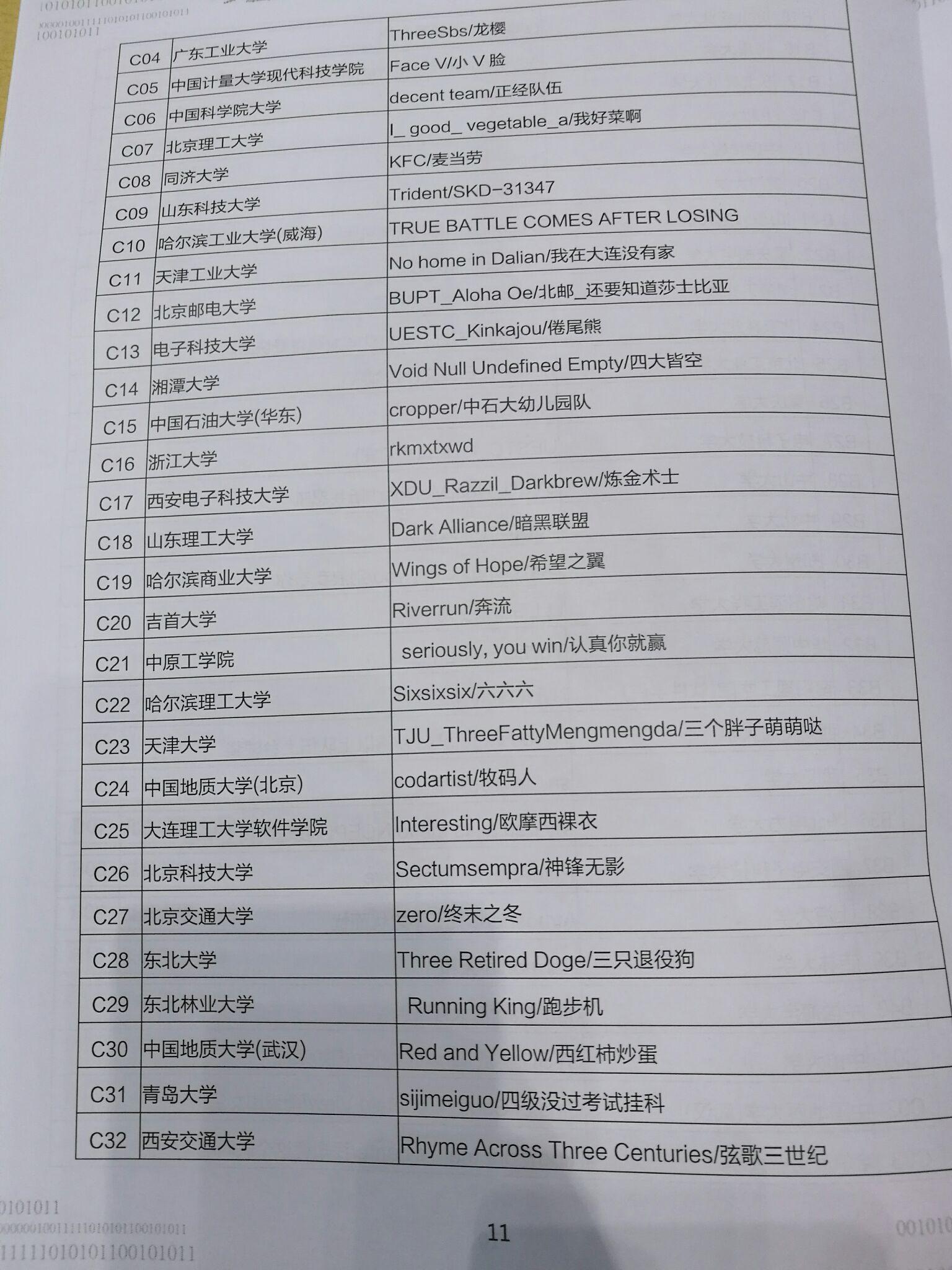 如何理解近年来acm icpc国内许多高校参赛队使用个性化的队名？ - 知乎