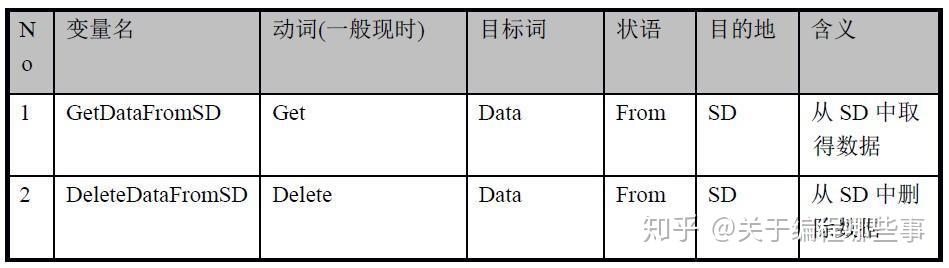 C语言基本数据类型（short、int、long、char、float、double） - 知乎
