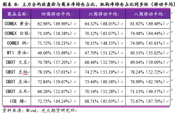 CFTC 持仓报告寻幽探微之一 ：COT 报告解读 - 知乎