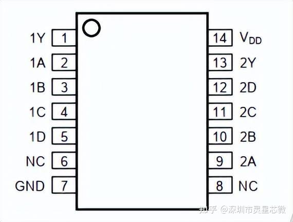 与非门CD4012BE/CD4012BM96/MC14012BDR2G/CD4012最新中文资料 - 知乎