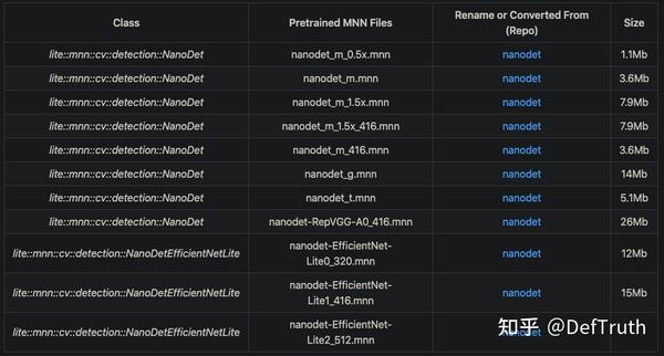 [推理部署] 超轻量级NanoDet MNN/TNN/NCNN/ONNXRuntime C++工程记录 - 知乎