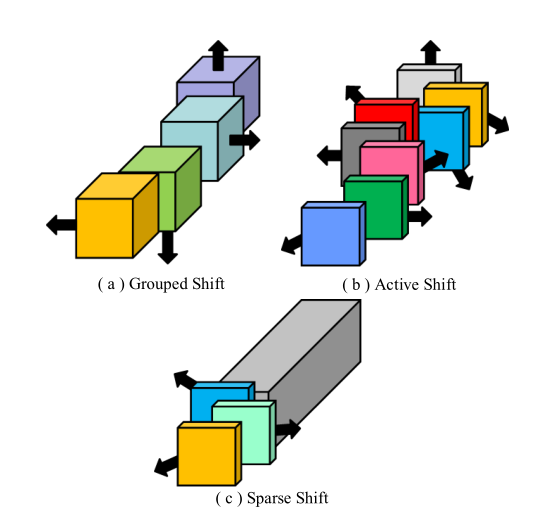 【骨骼行为识别】Shift-GCN论文理解 - 知乎