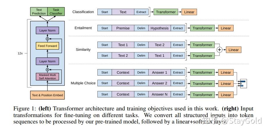 Transformer及其应用 - 知乎