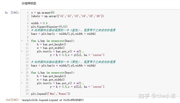 Che小洁数据分析学习笔记python五数据展现绘图模块 Matplotlib数据绘图 知乎