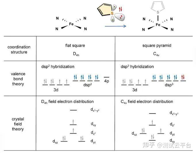 张强/李博权/刘芯言，最新Angew！ - 知乎