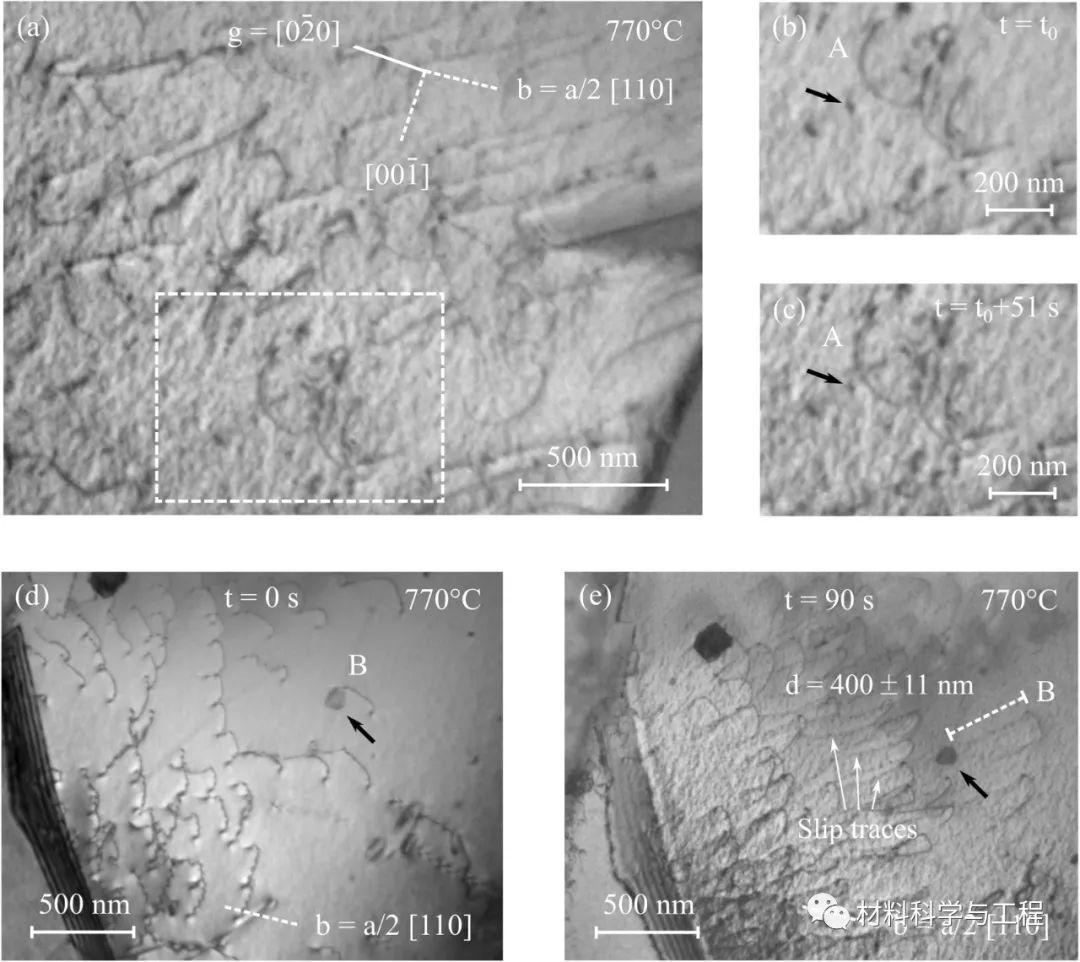 《Scripta Materialia》：原位透射电镜研究位错滑移和攀移的速度！ - 知乎