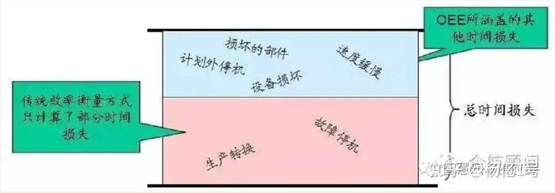 详解OEE——理论、方法、经验和案例 - 知乎
