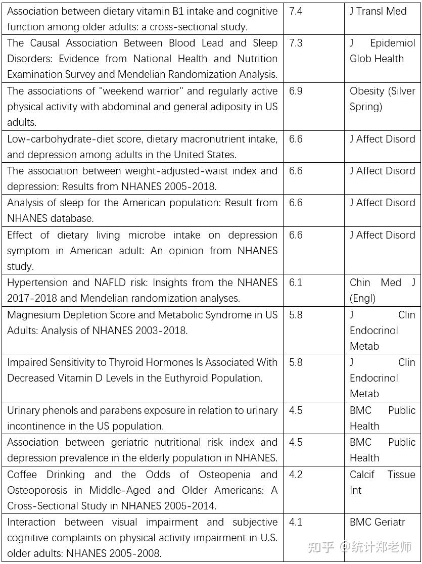 NHANES：三种常规方法联合中介分析发文一区（IF=13.6） - 知乎