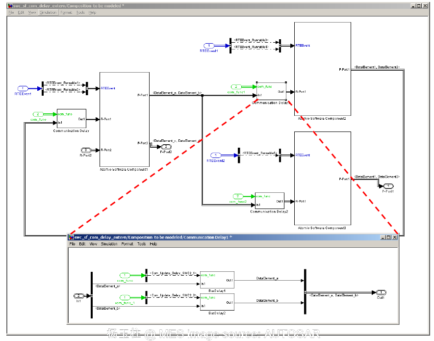 基于AUTOSAR 架构的Simulink 建模指导规范（AUTOSAR Simulink 样式指南） - 知乎