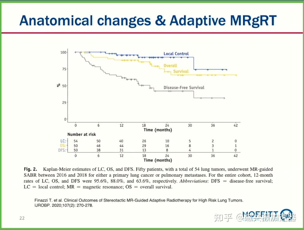 “穿针引线”-磁共振引导的中央、超中央型肺癌放射消融治疗 - ViewRay MRIdian - 知乎