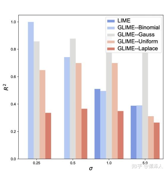【机器学习 可解释性】GLIME（NeurIPS 2023) - 知乎