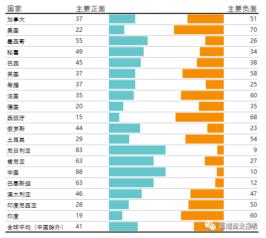 条形图的使用 - 知乎