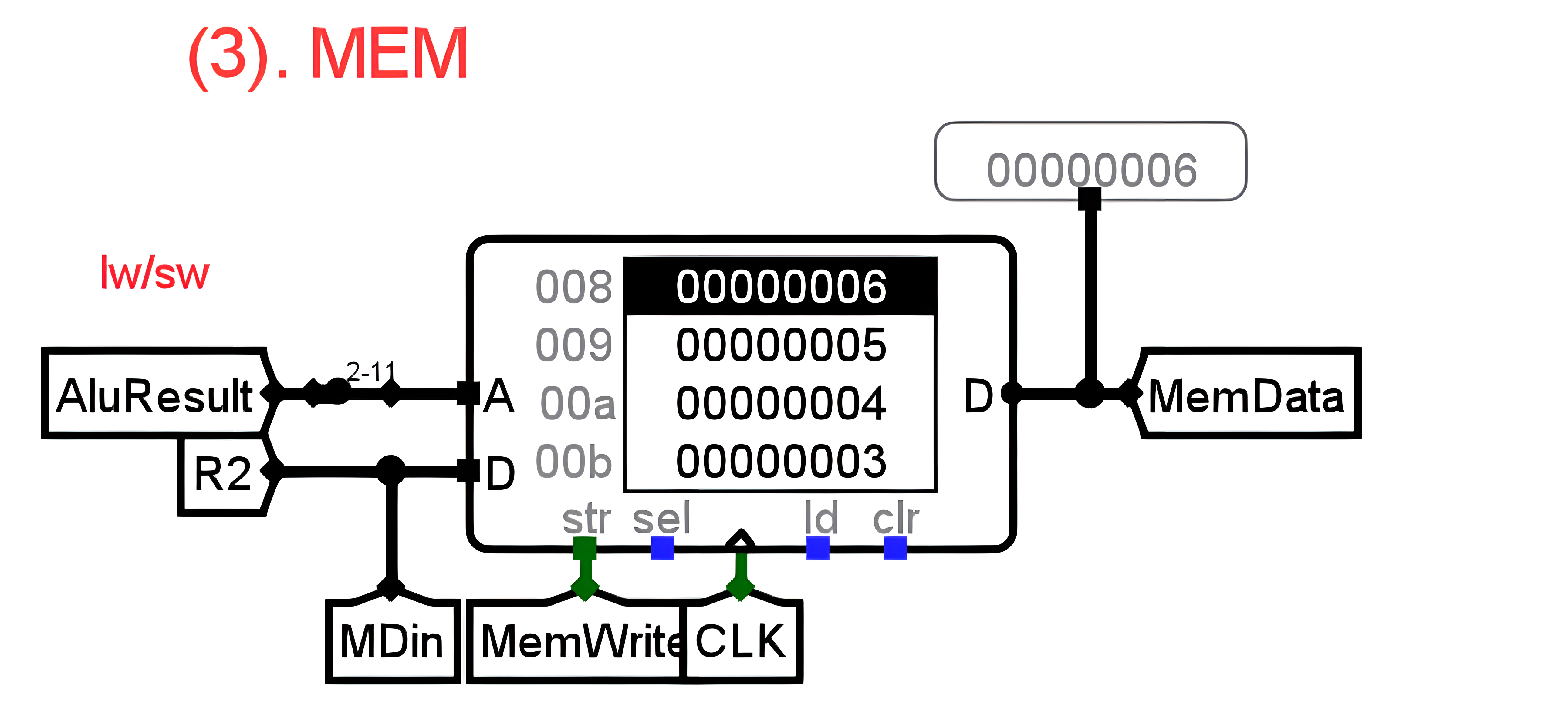 Logisim实验-单周期 MIPS CPU(2) - 知乎