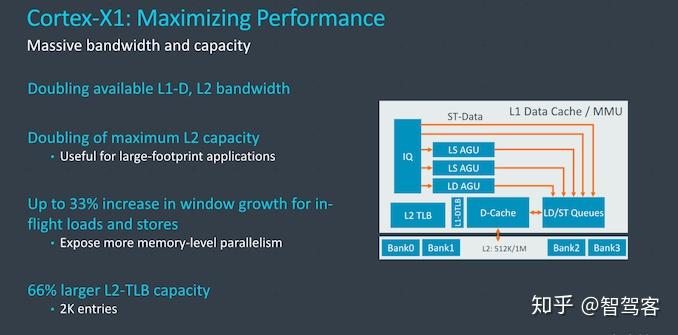 ARM新Cortex-A78/X1微架构：效率和性能的差异 - 知乎