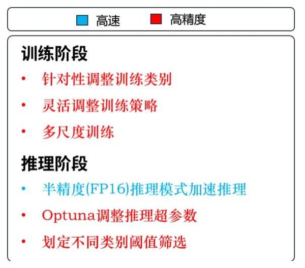 GitHub - XiaFire/cvmart-yolov5: 极市平台打榜使用的yolov5模板