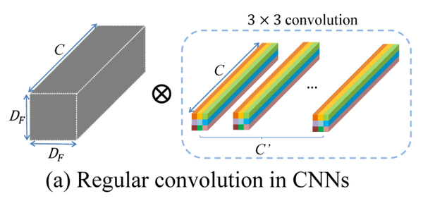 【骨骼行为识别】Shift-GCN论文理解 - 知乎