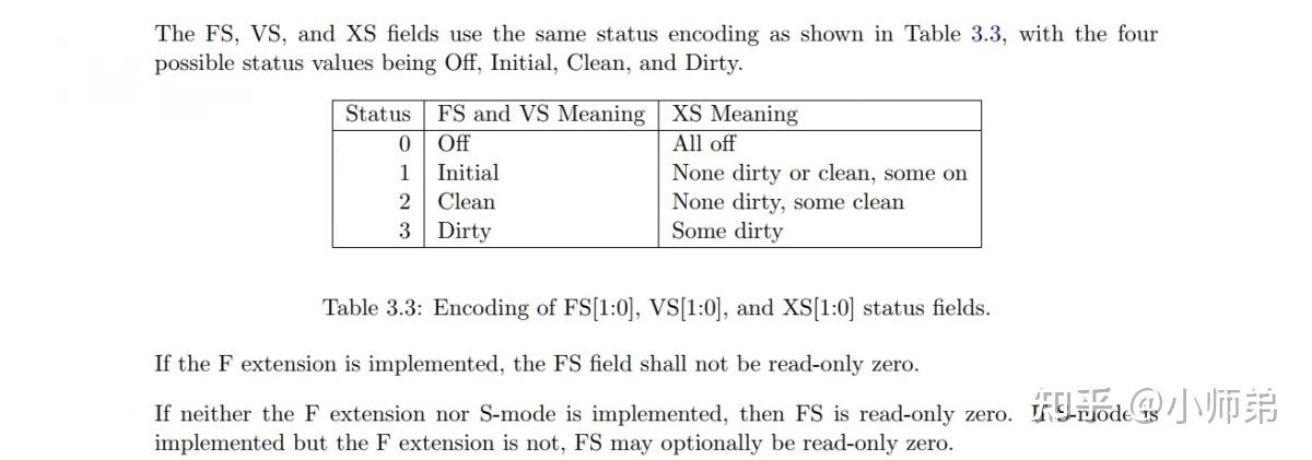 RISC-V架构下 FPU Context 的动态保存和恢复 - 知乎