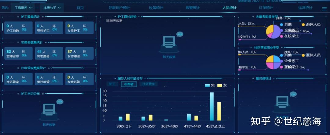 案例│智慧居家养老系统，提升居家养老幸福感 知乎