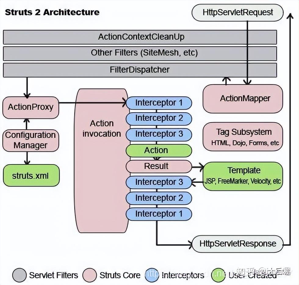 Java 大后端各种架构图汇总（建议收藏！！） - 知乎