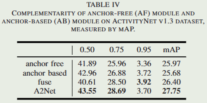 Revisiting Anchor Mechanisms for Temporal Action Localization 论文阅读 - 知乎