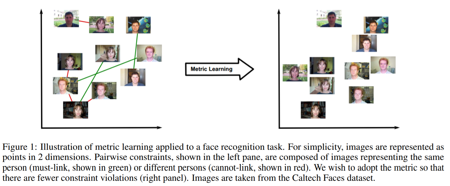 Deep Metric Learning - 知乎