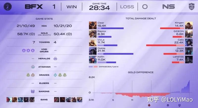 2025LCK赛区BFX 1-2 NS - 知乎