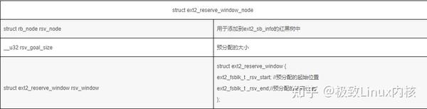 深入理解EXT2文件系统实现原理 - 知乎