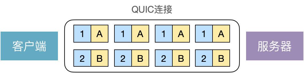 QUIC 协议详解 - 知乎