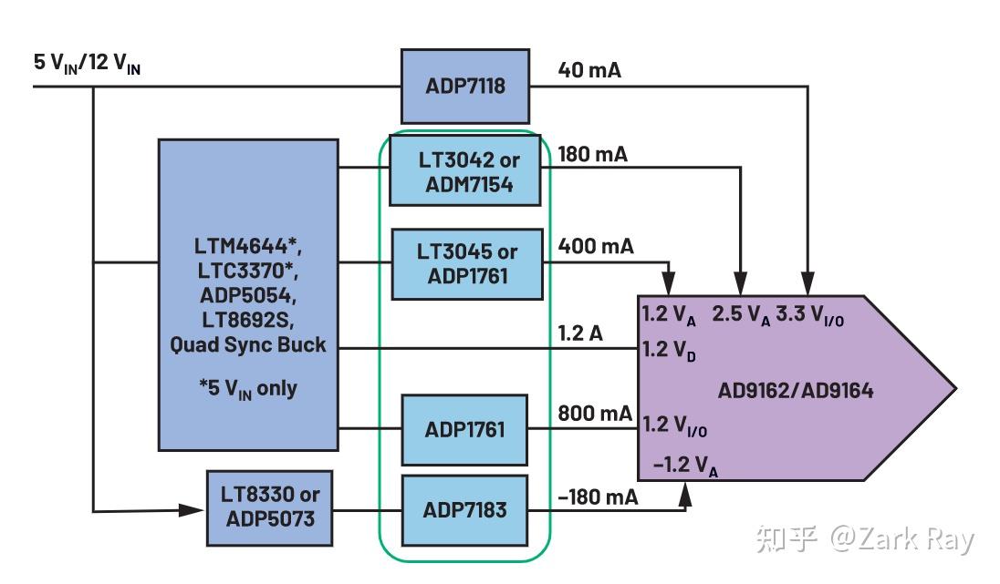 ADI | 在LDO稳压器选型时，这几个关键参数经常被忽视！ - 知乎