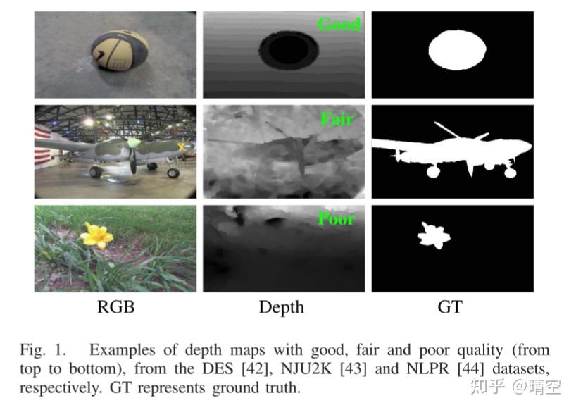 Hierarchical Alternate Interaction Network for RGB-D Salient Object Detection - 知乎