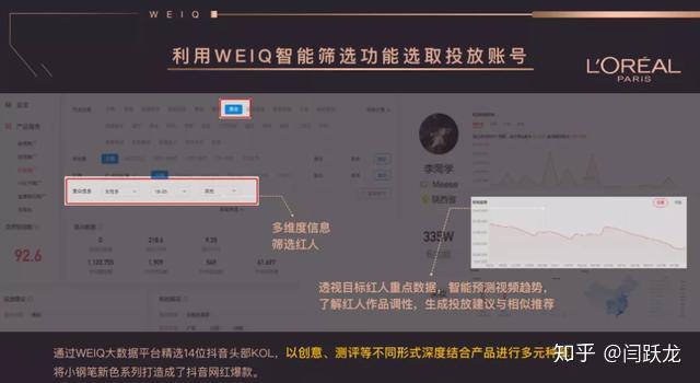 四维空间加持，WEIQ如何用大数据赋能中小商家？ - 知乎