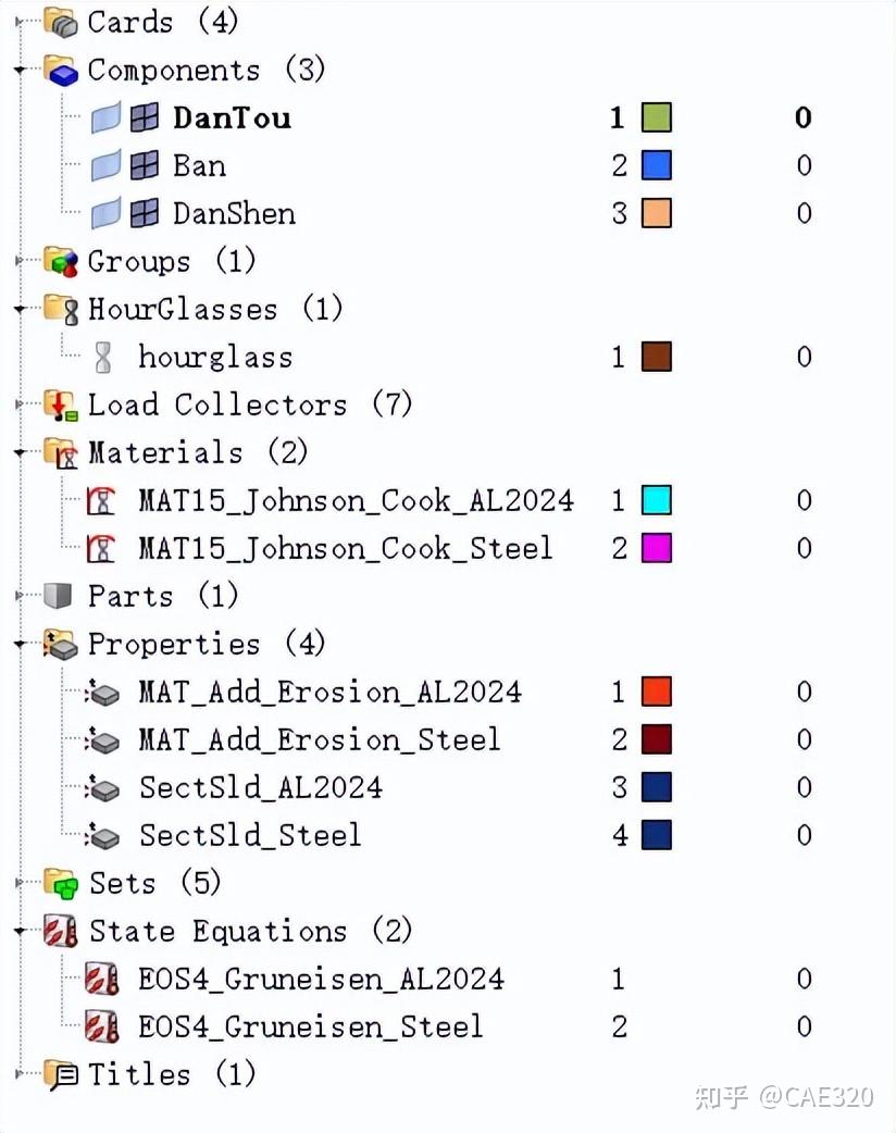 Hypermesh联合LS-DYNA的子弹侵彻计算 - 知乎