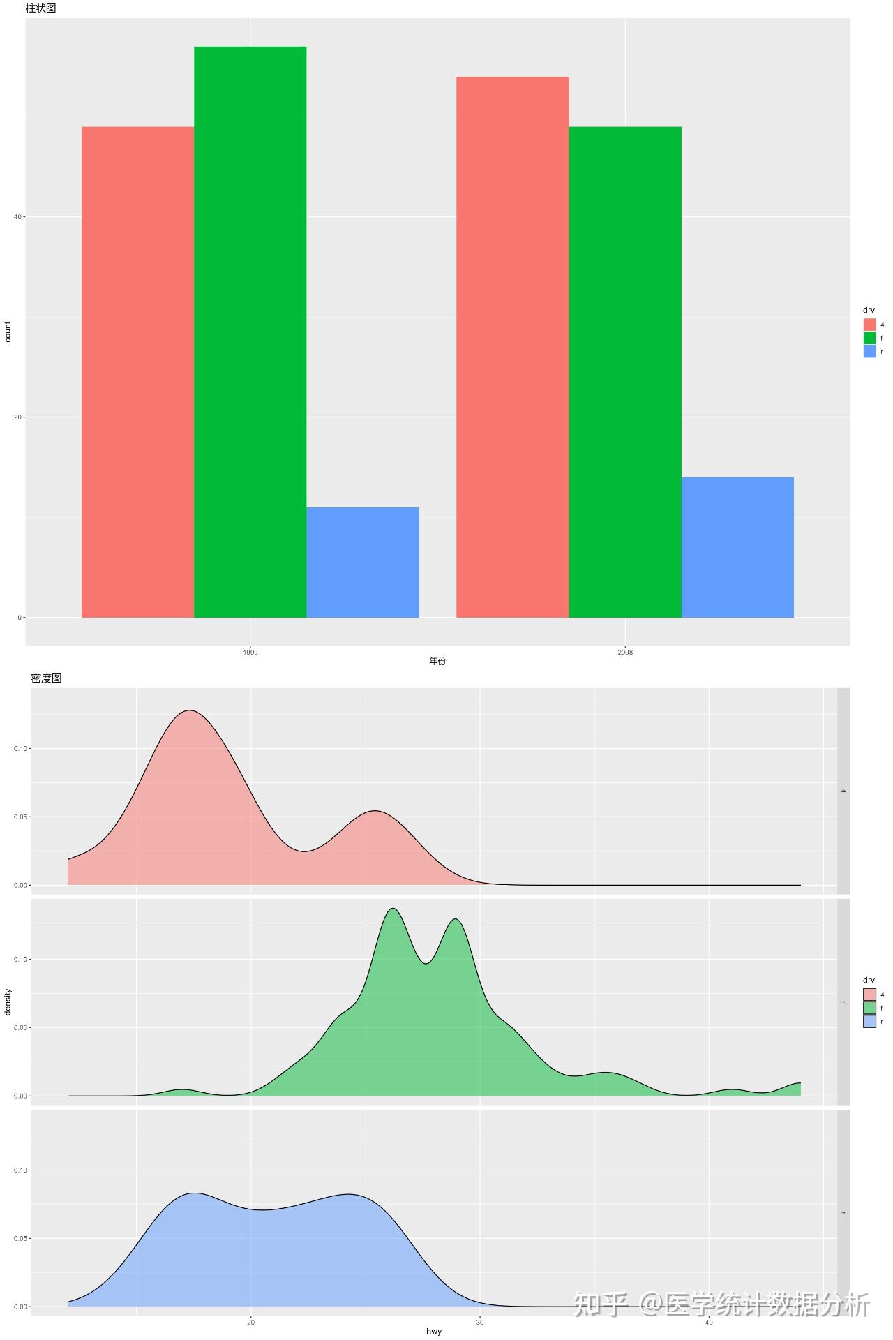 【R语言】分别使用patchwork、cowplot、gridExtra包演示科研绘图的图形拼接过程 - 知乎
