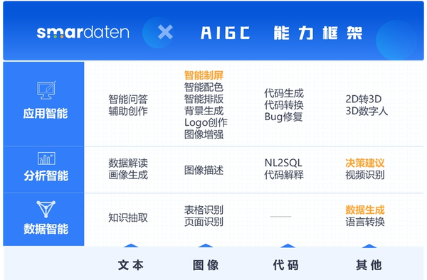 从SE for AI 到AI for SE，谈无代码平台如何应用AIGC技术 - 知乎