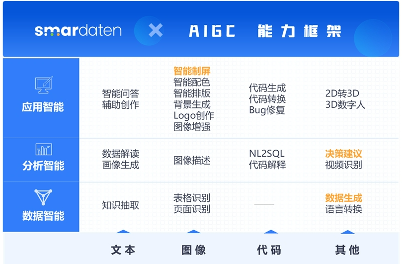 从SE for AI 到AI for SE，谈无代码平台如何应用AIGC技术 - 知乎