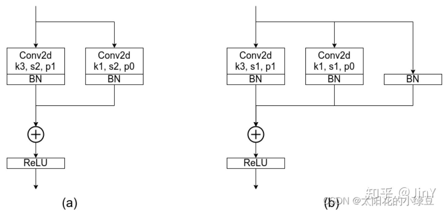 RepVGG: Making VGG-style ConvNets Great Again 结构重参数化笔记 - 知乎