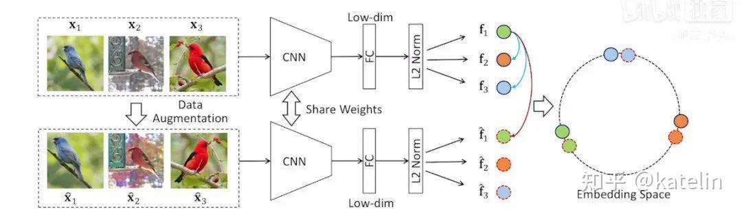 对比学习Contrastive Learning综述 - 知乎