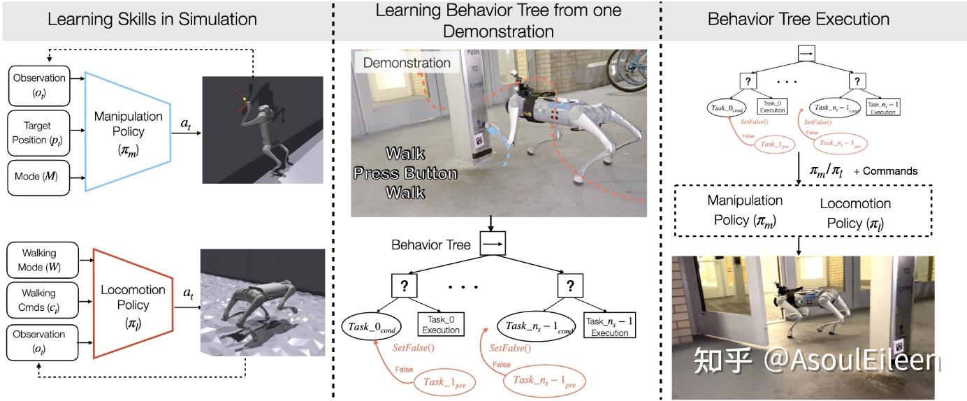 强化学习 & 四足Quadruped （二） - 知乎