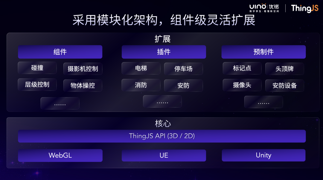 UINO数字孪生引擎ThingJS再进化，支持UE/Unity/WebGL一键切换 - 知乎