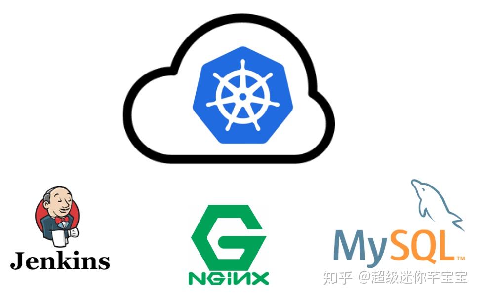 从入门到实践：创作一个自己的 Helm Chart - 知乎