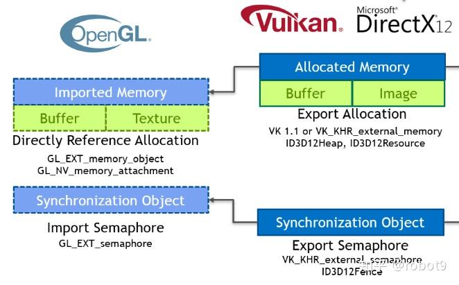 Vulkan & OpenGL 纹理共享与同步 - 知乎
