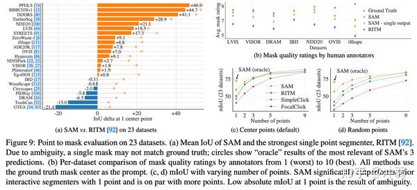 一篇文章搞懂Segment Anything(SAM) - 知乎