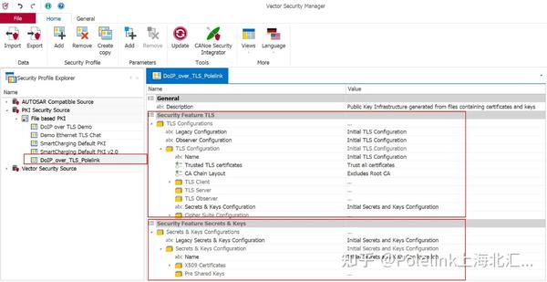 基于TLS DoIP测试开发实践 - 知乎
