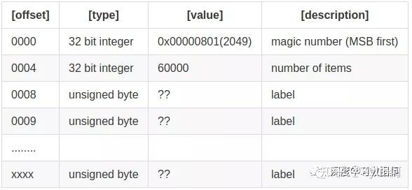 深入学习MNIST数据集 - 知乎