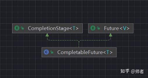 第25课：CompletableFuture - 知乎