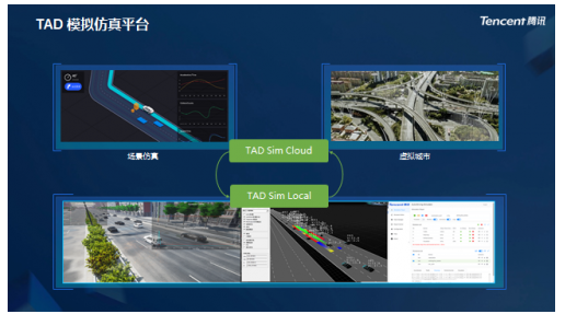 生态共创，商机共享，加速自动驾驶量产落地 腾讯云启产业私享会 - 知乎