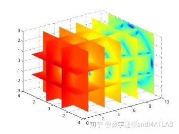 值得收藏 | 如何用matlab做出酷炫的图像 - 知乎