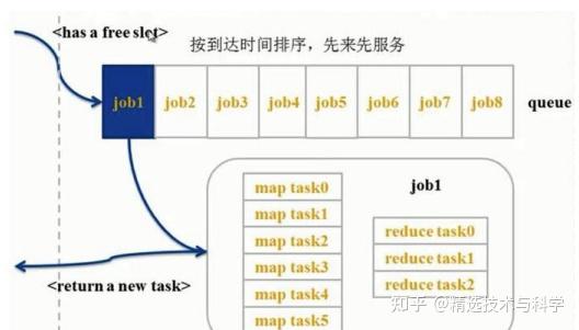 YARN调度器(Scheduler)详解 - 知乎